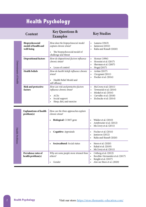 IB Health Psychology: A Revision Guide (eBook) – Themantic Education