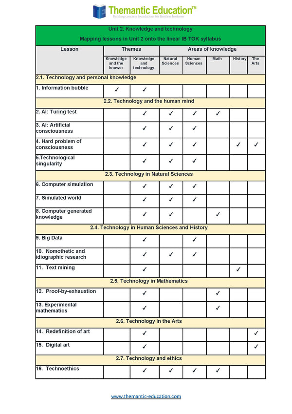 IB TOK - A Student's Guide - Unit 2- Knowledge and Technology eBook ...